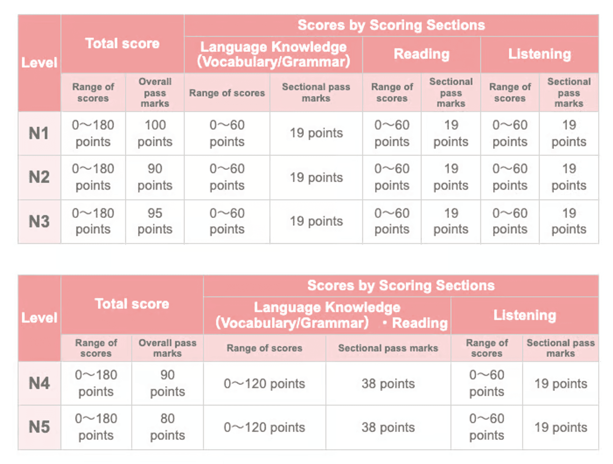 Jlpt Test